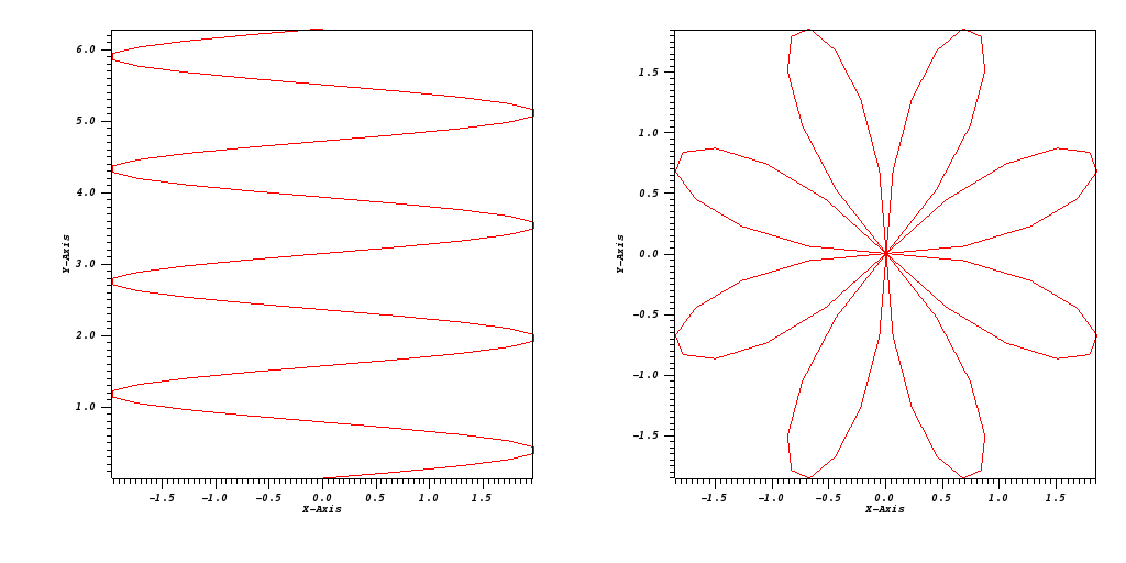 3.2.4. Curve Plot — VisIt User Manual 3.2.2 documentation